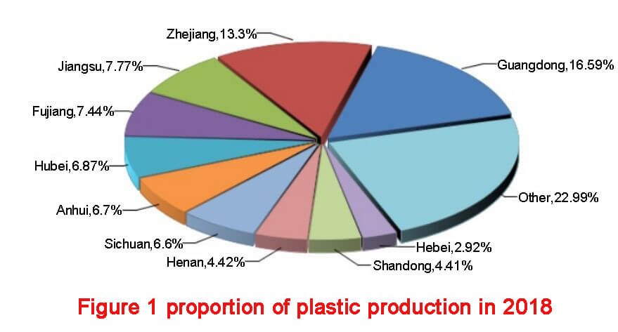 Plastic Production In China – China Plastic Pollution: Causes and ...